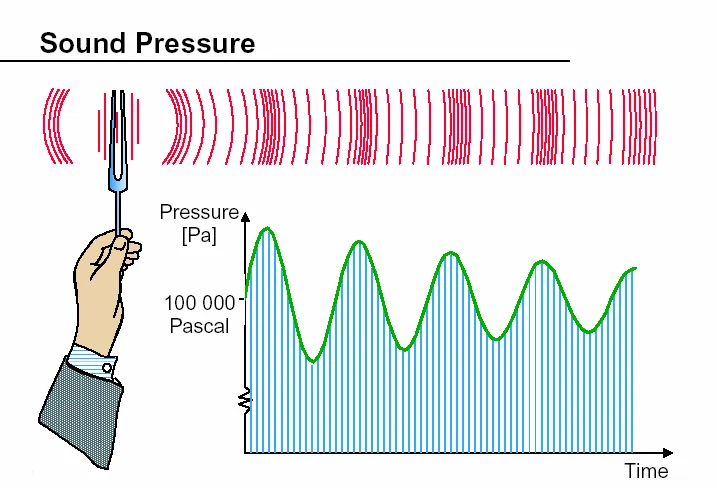 Sound/Noise and Human Being | SoundENV