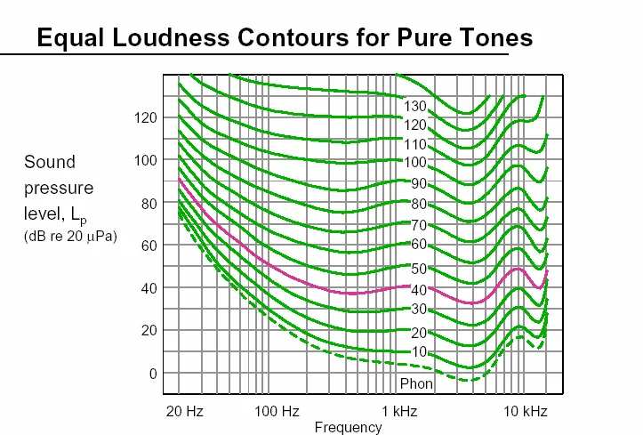 Sound/Noise and Human Being | SoundENV